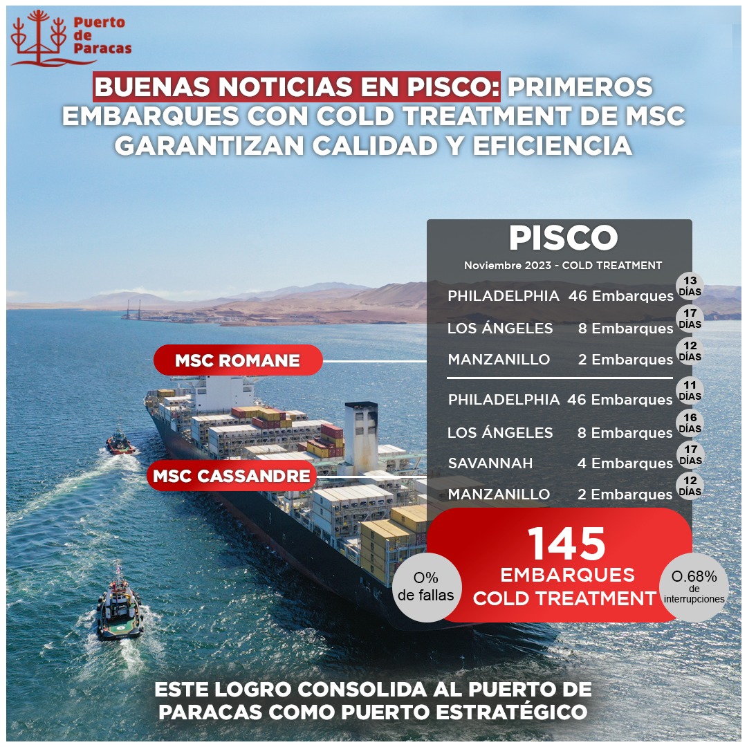 ¡Servicio de MSC desde nuestro puerto avanza con resultados destacados!